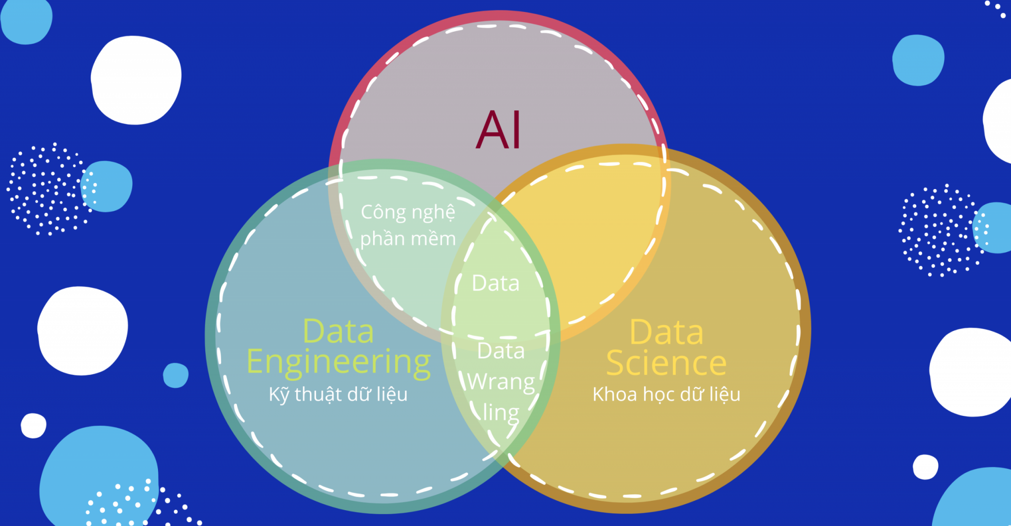 Data Science và AI (Trí tuệ nhân tạo) khác biệt như thế nào?
